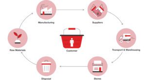 Sustainability – Mr Price Group