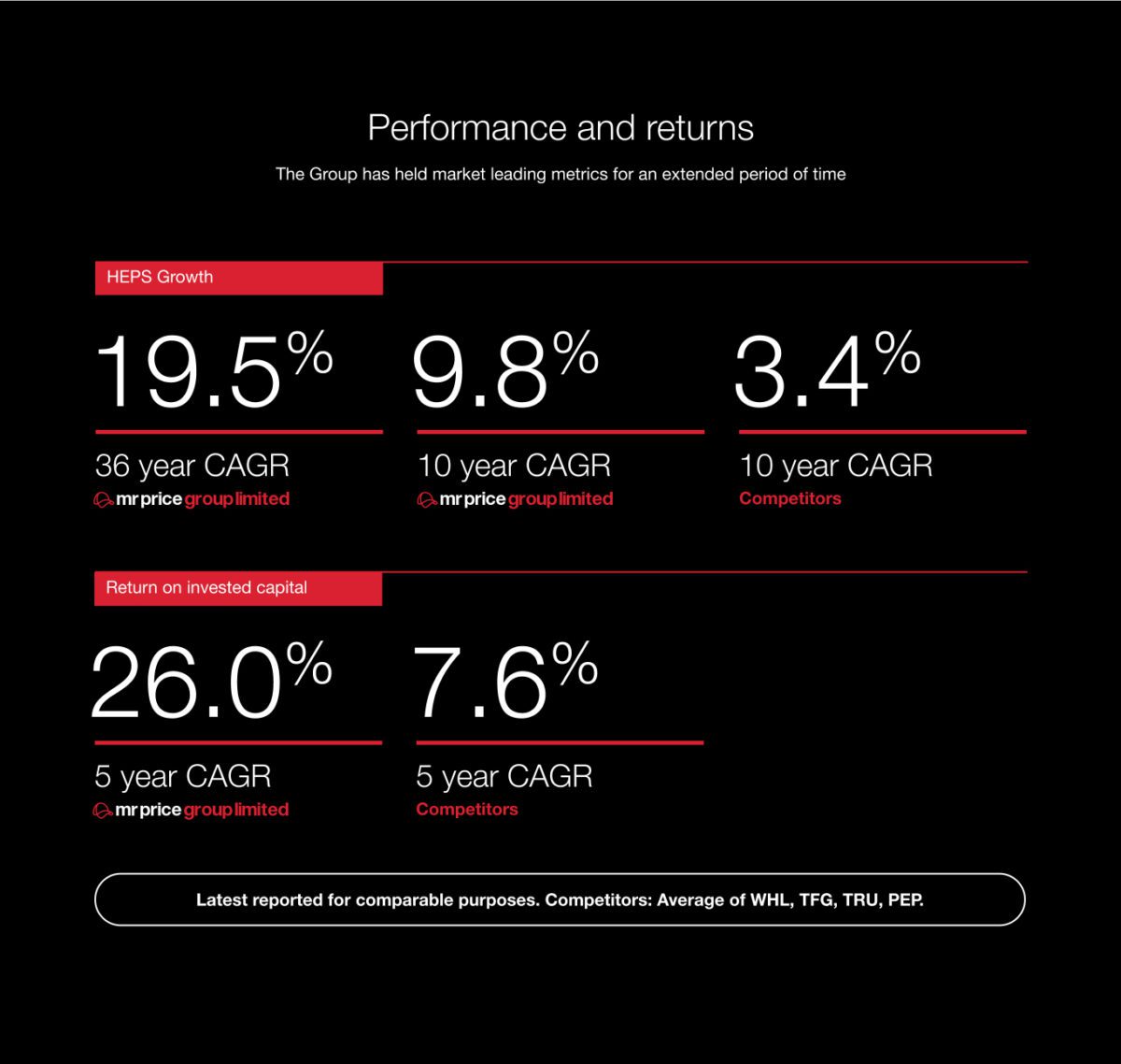 Home - Mr Price Group