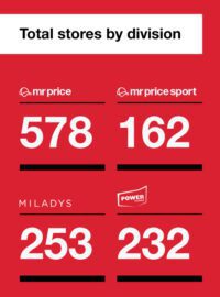 Fashion Value Retailer | Mr Price Group South Africa