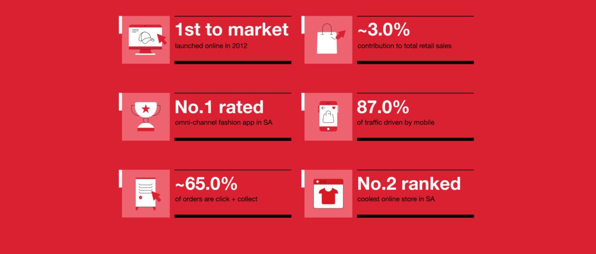 Fashion Value Retailer | Mr Price Group South Africa