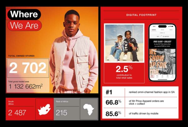 Fashion Value Retailer | Mr Price Group South Africa