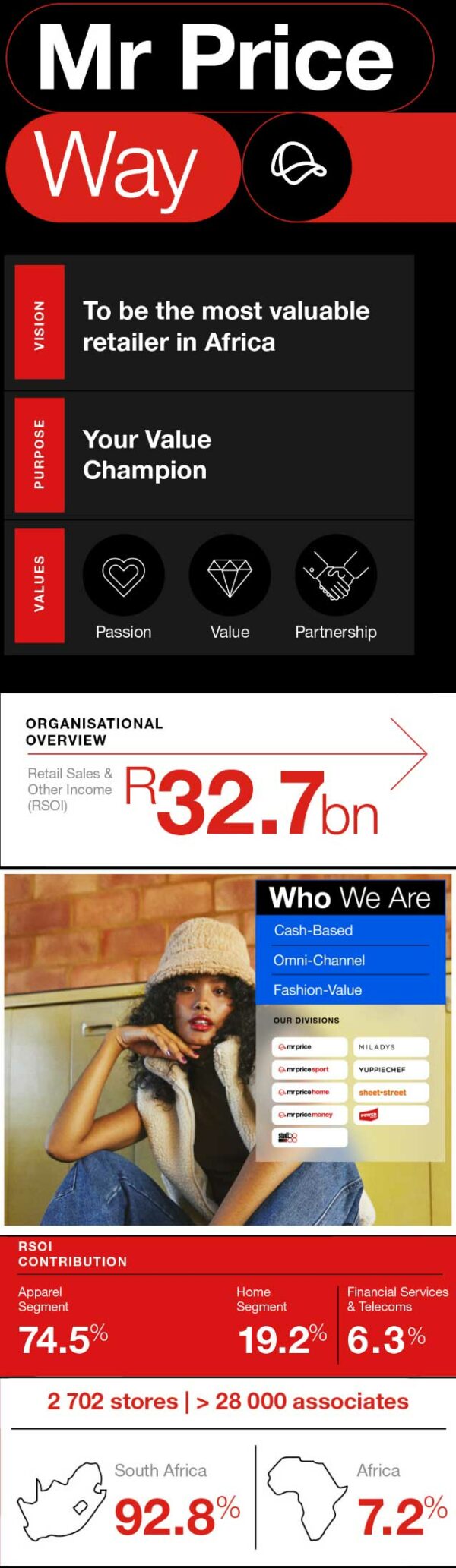 Home - Mr Price Group